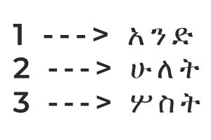 Amharic Numbers Converter - of Ethiopia